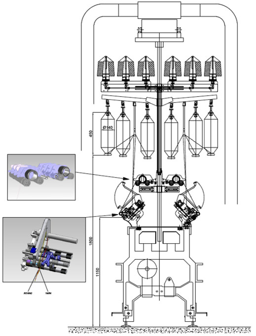 Pearl Yarn Pinter Group